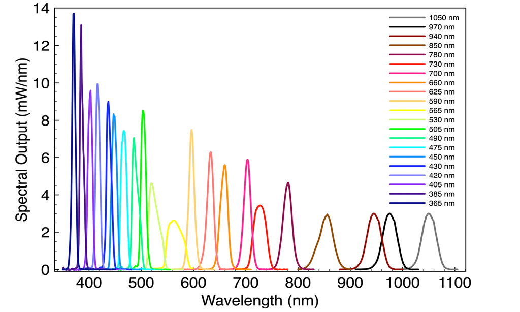 Lumencor Resources | Solid-State Illumination for Microscopy & More