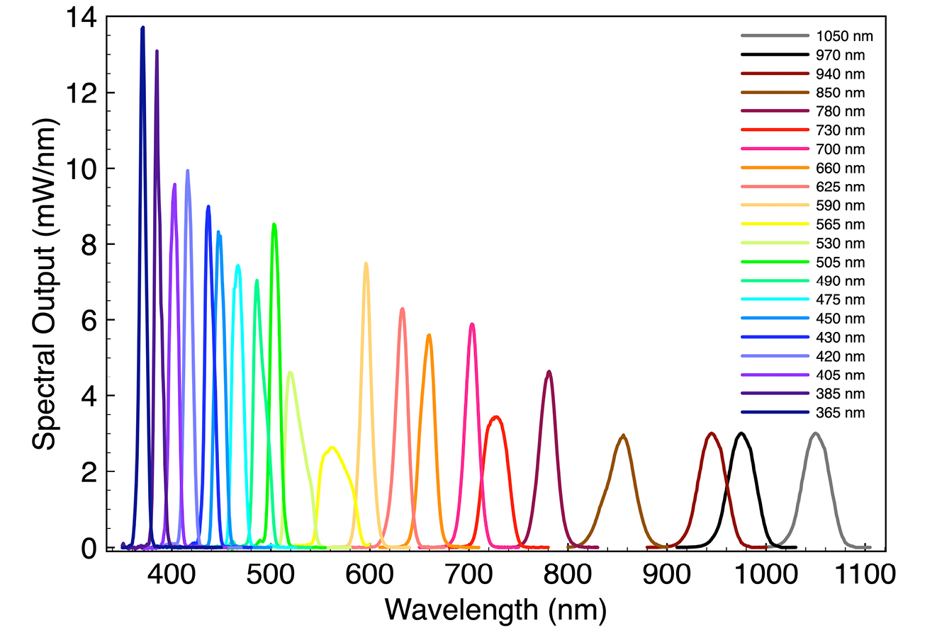 Case Study: Solid-State Illumination - Light Engines for ...
