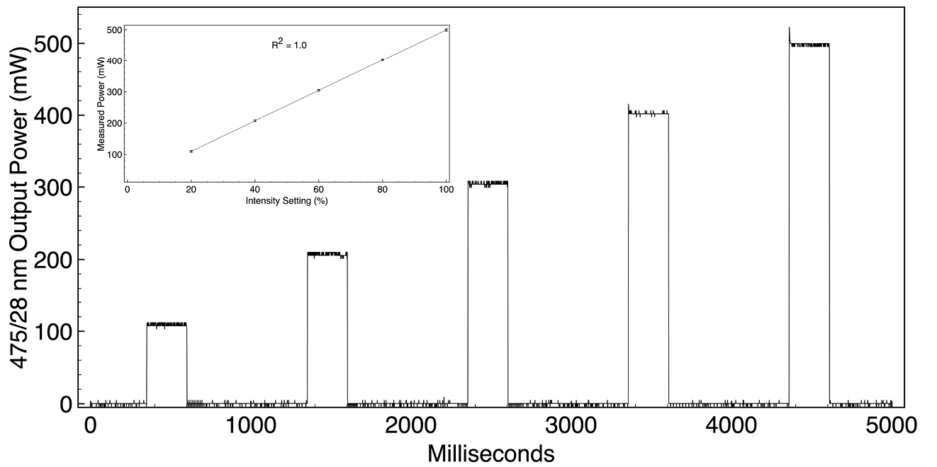 Case Study: Solid-State Illumination - Light Engines for ...