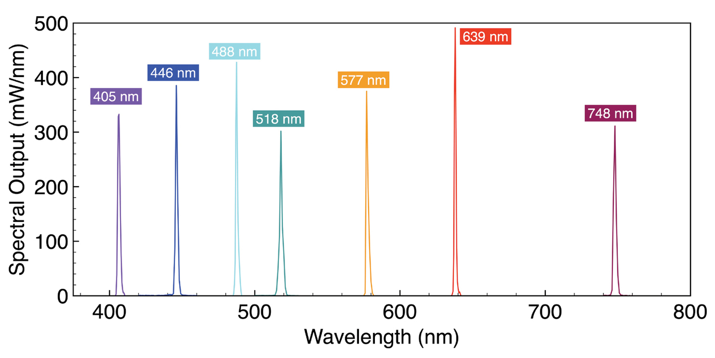 Advances in Laser Illumination for Spinning Disk Confocal Microscopy ...