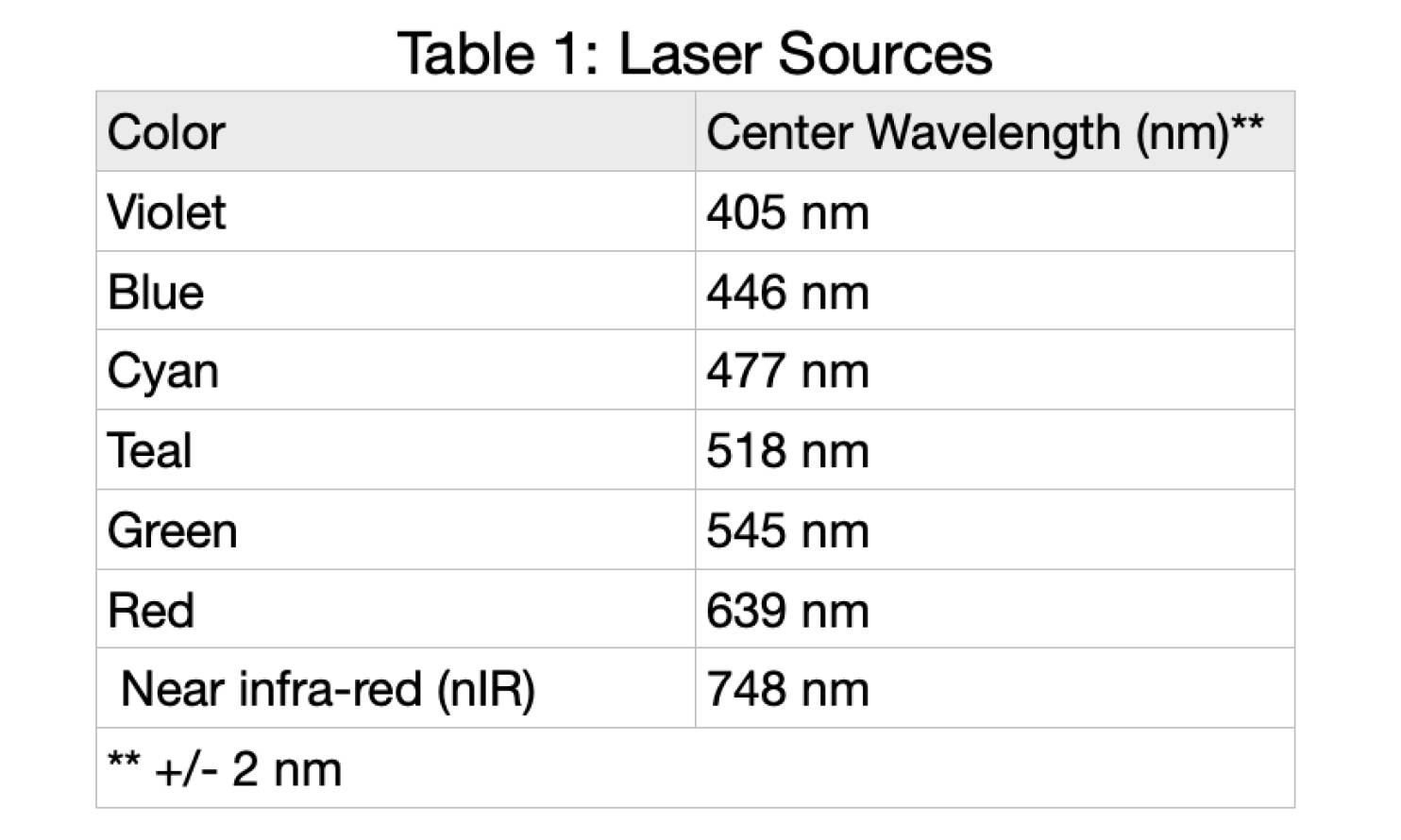 White Paper: Laser Light Engine Output Stability