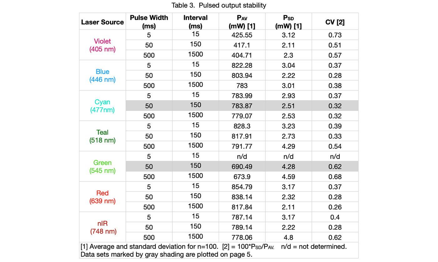 White Paper: Laser Light Engine Output Stability