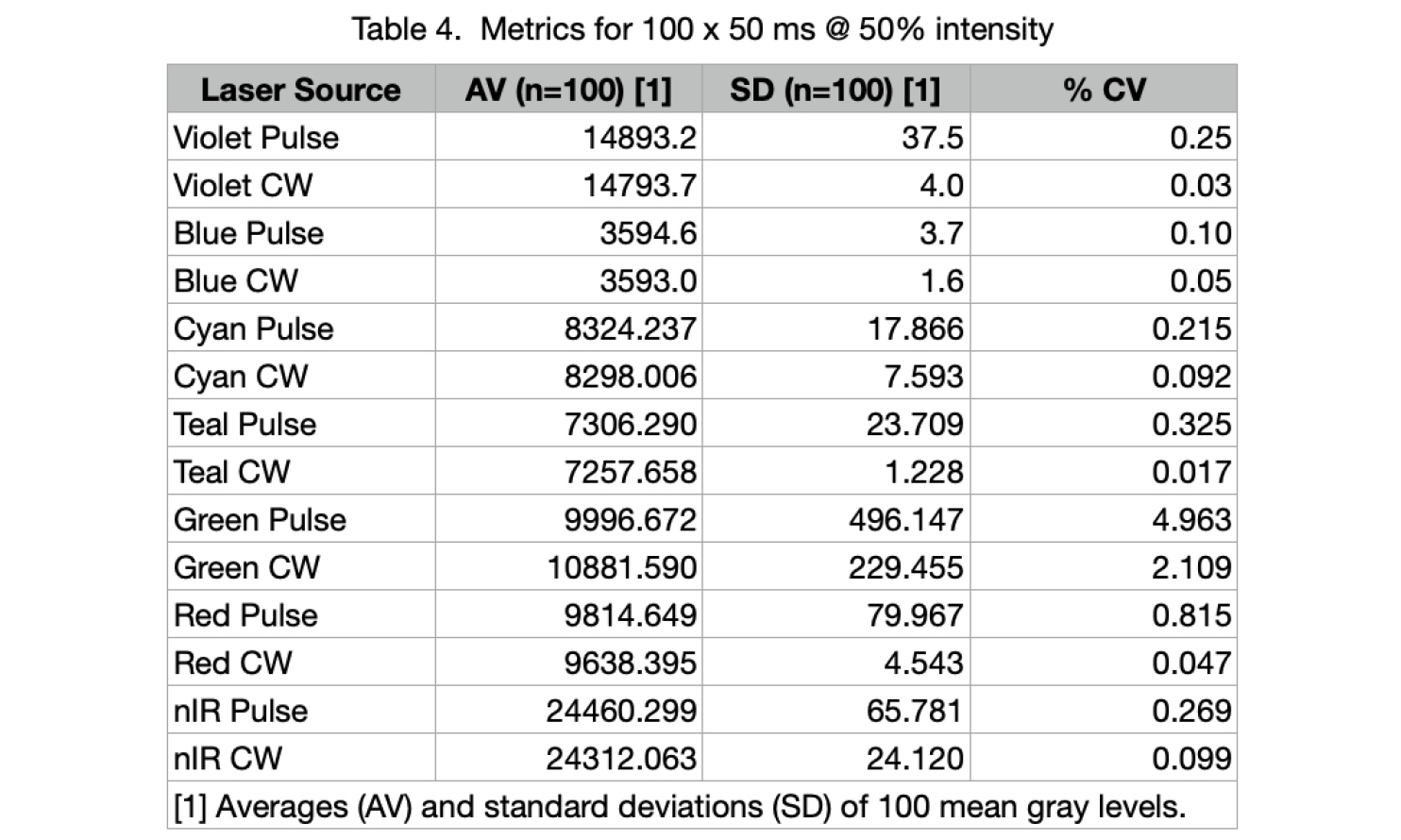 White Paper: Laser Light Engine Output Stability