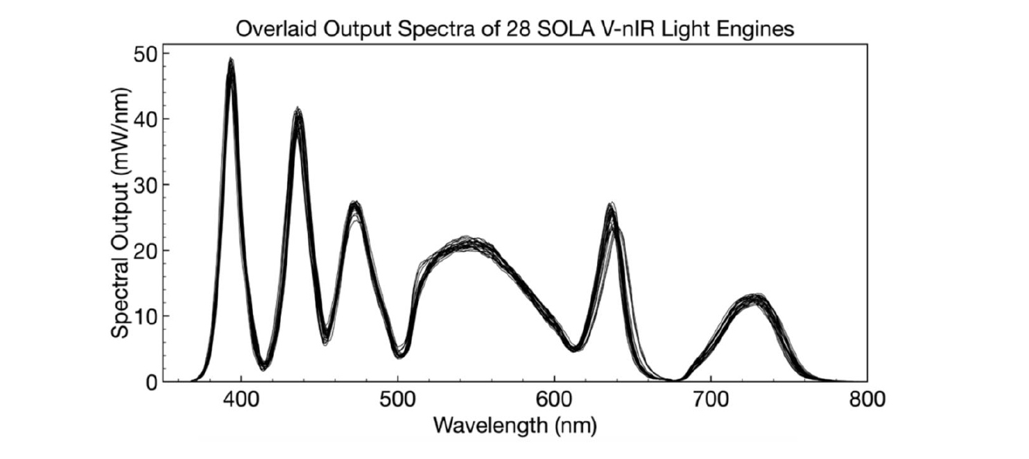 Solid-State SOLAs Light Up FISH (Fluorescence In Situ Hybridization)
