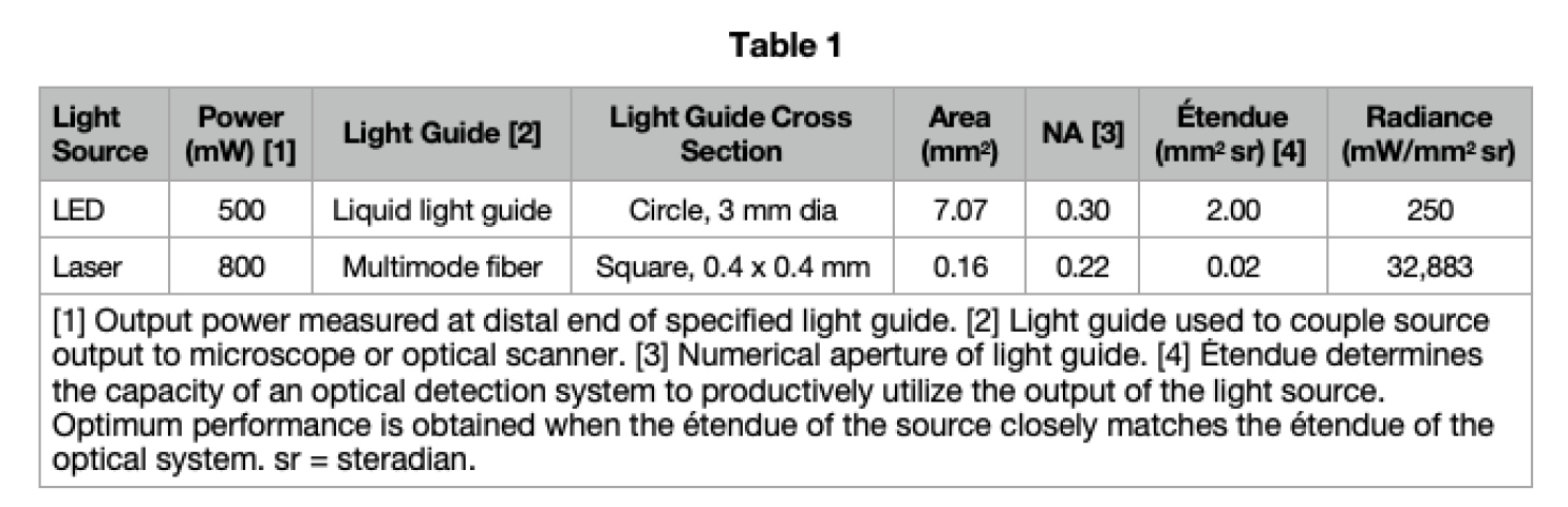 White Paper: Spatial Light Output Characteristics of Solid-State Light ...
