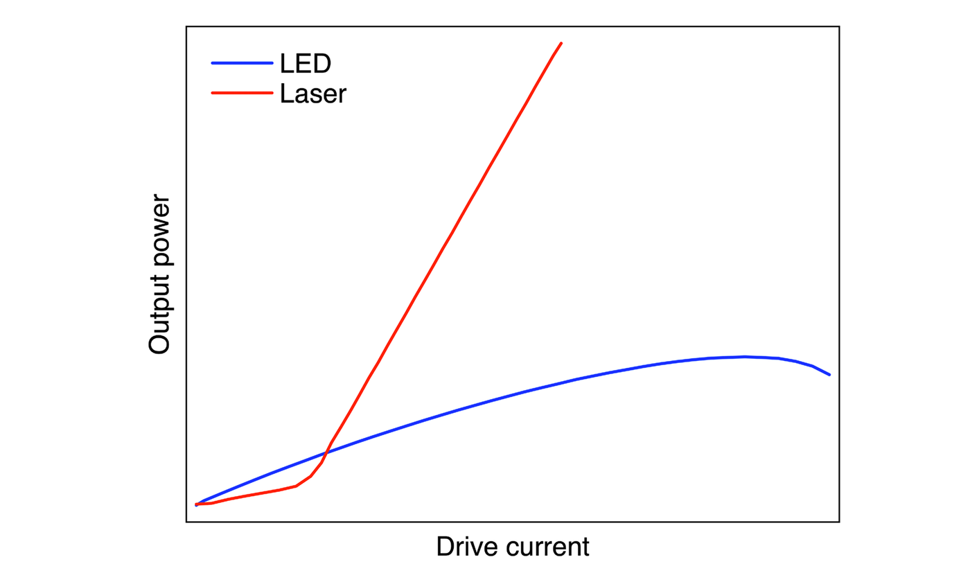 White Paper: Spatial Light Output Characteristics of Solid-State Light ...