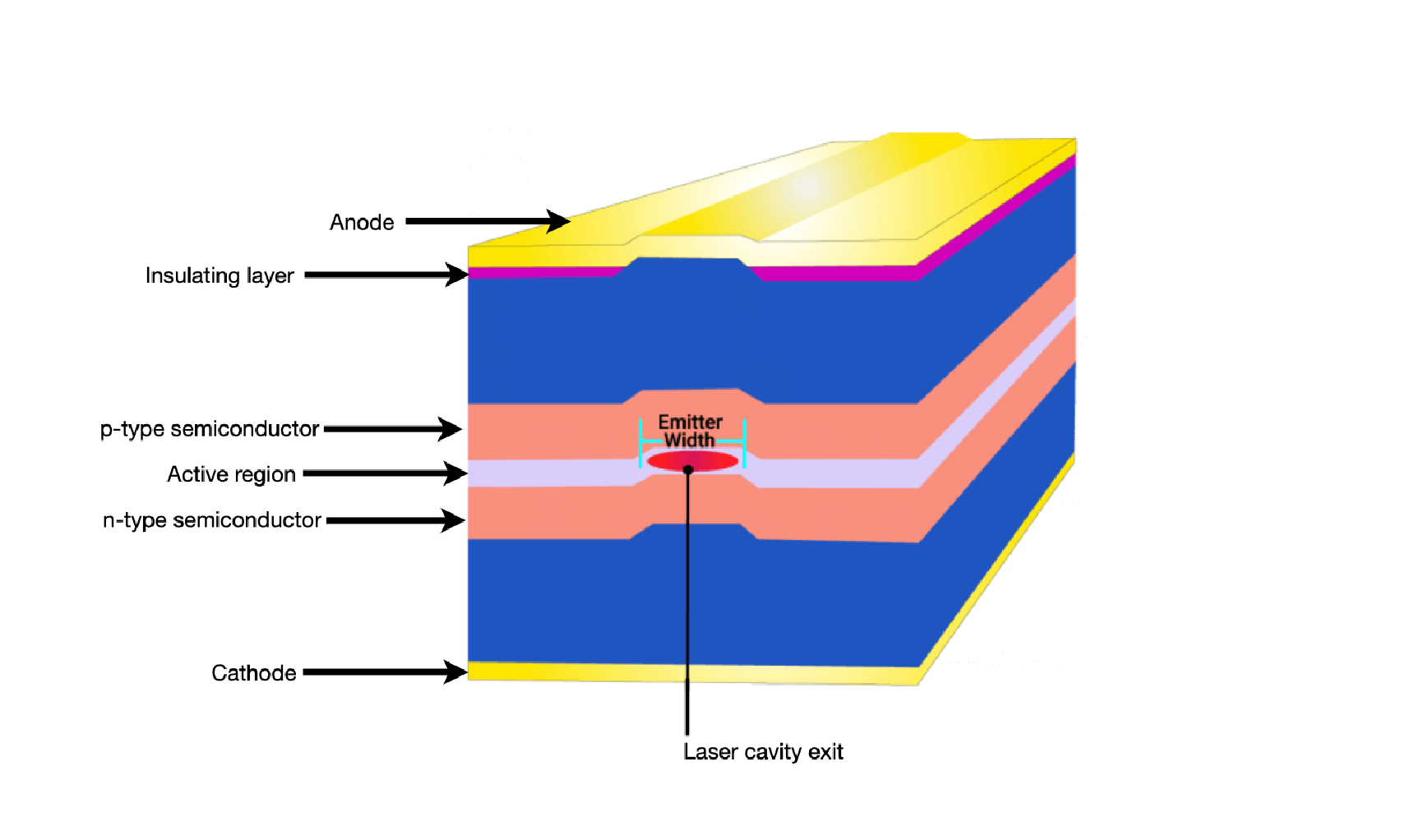 White Paper: Spatial Light Output Characteristics of Solid-State Light ...