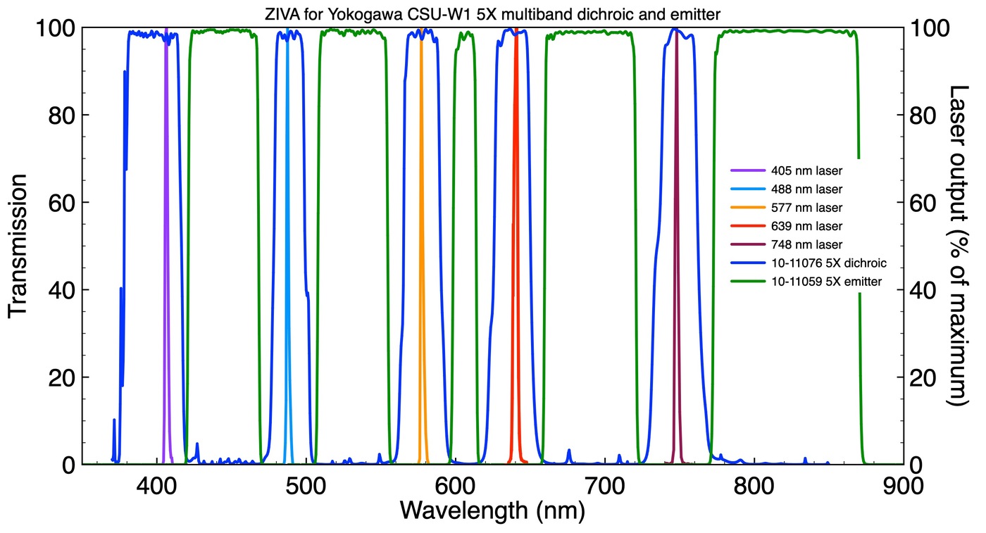 Dichroic Mirrors & Filters | Light Source for Fluorescence Microscopy