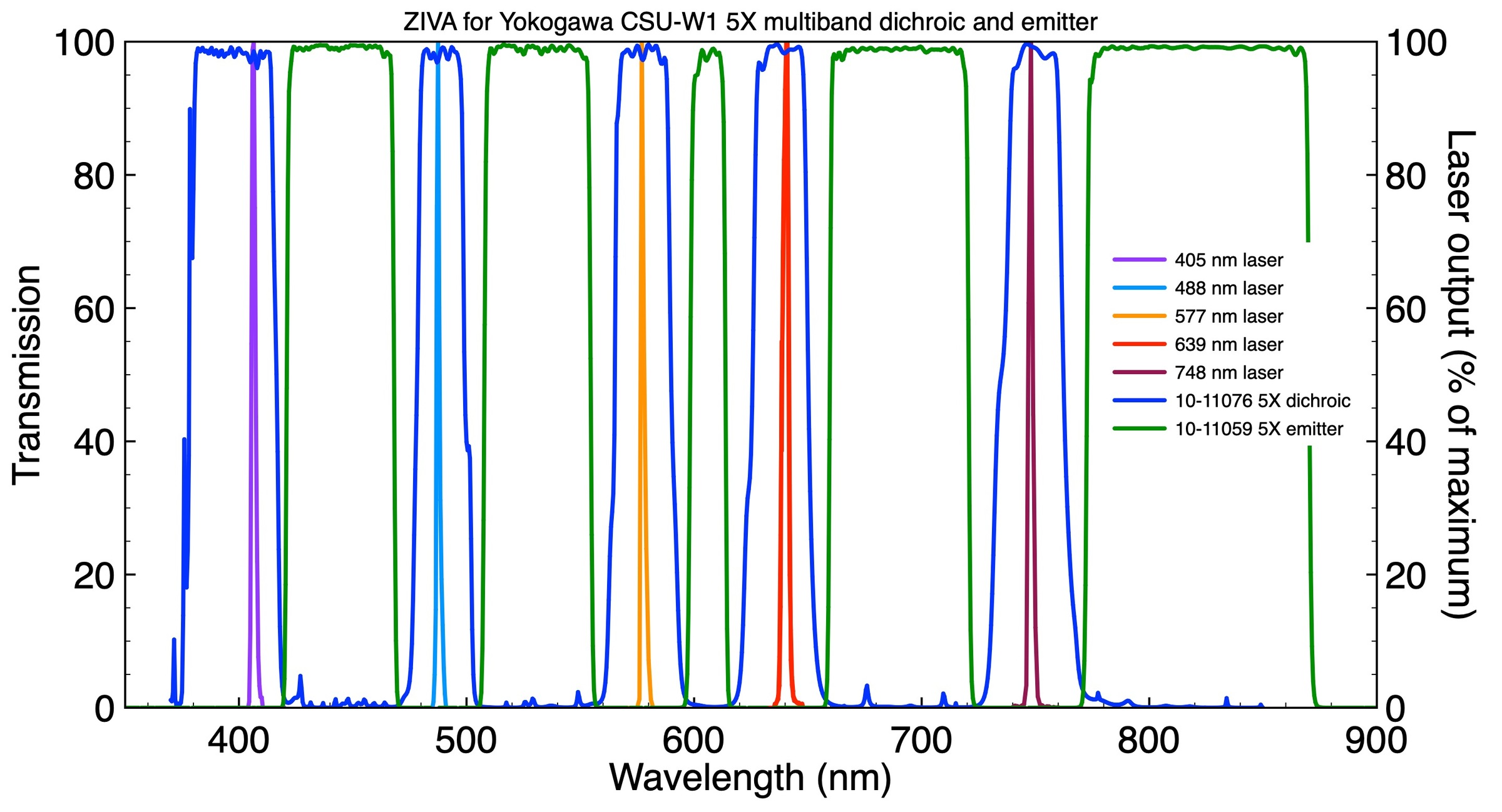 Dichroic Mirrors & Filters | Light Source for Fluorescence Microscopy