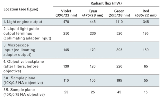 How Lumencor Optimizes Solid-State Illumination for Microscopy