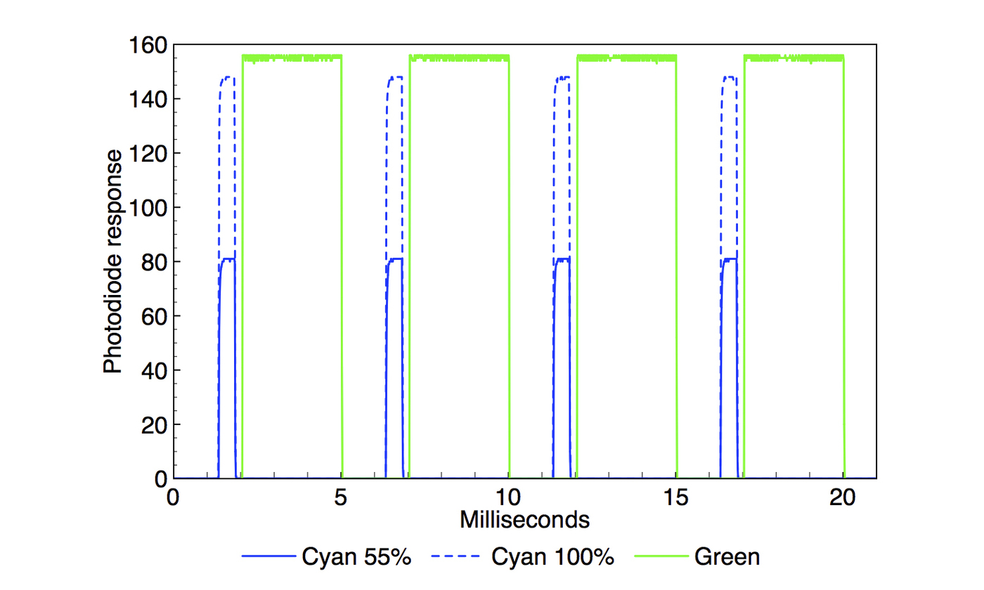 Pulsed Light Source for Optogenetics: SPECTRA X Light Engine | Lumencor