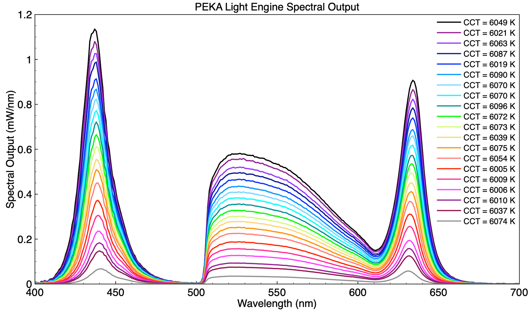 Lumencor Resources | Solid-State Illumination for Microscopy & More
