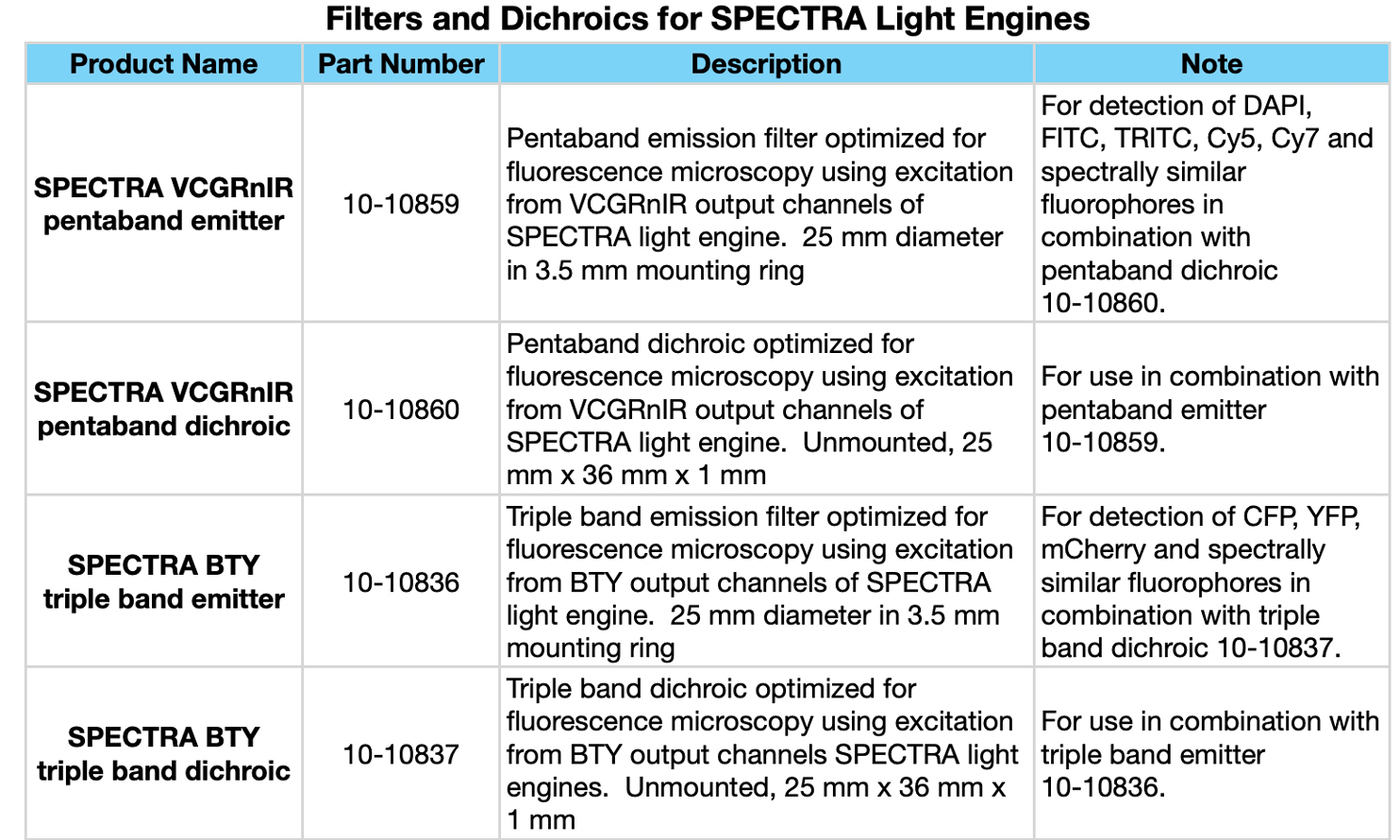Dichroic Mirrors and Filters for SPECTRA, CELESTA, and ZIVA Light ...
