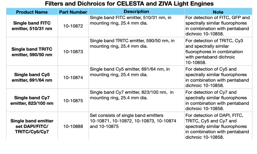 Dichroic Mirrors and Filters for SPECTRA, CELESTA, and ZIVA Light ...
