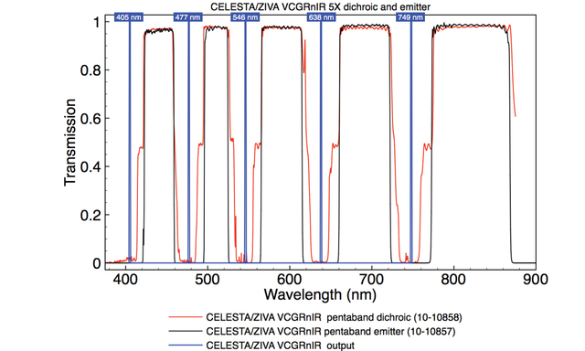 Dichroic Mirrors and Filters for SPECTRA, CELESTA, and ZIVA Light ...