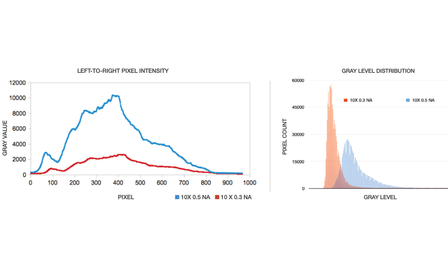What’s Your Objective? | Lumencor