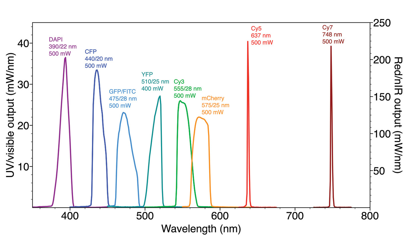 White Paper: Spectral, Spatial and Temporal Optimization of Solid-State Light Engine Output