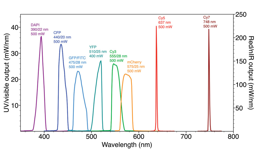 White Paper: Spectral, Spatial and Temporal Optimization of Solid-State ...