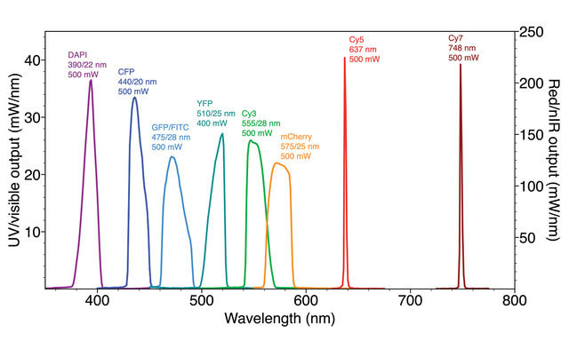 White Paper: Spectral, Spatial and Temporal Optimization of Solid-State ...