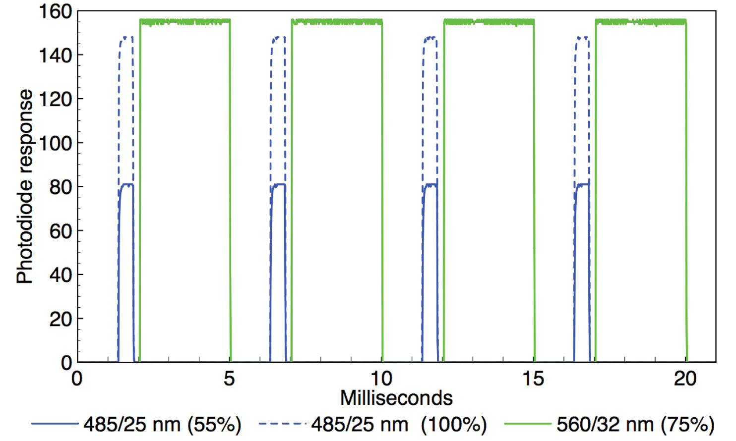 White Paper: Spectral, Spatial and Temporal Optimization of Solid-State Light Engine Output