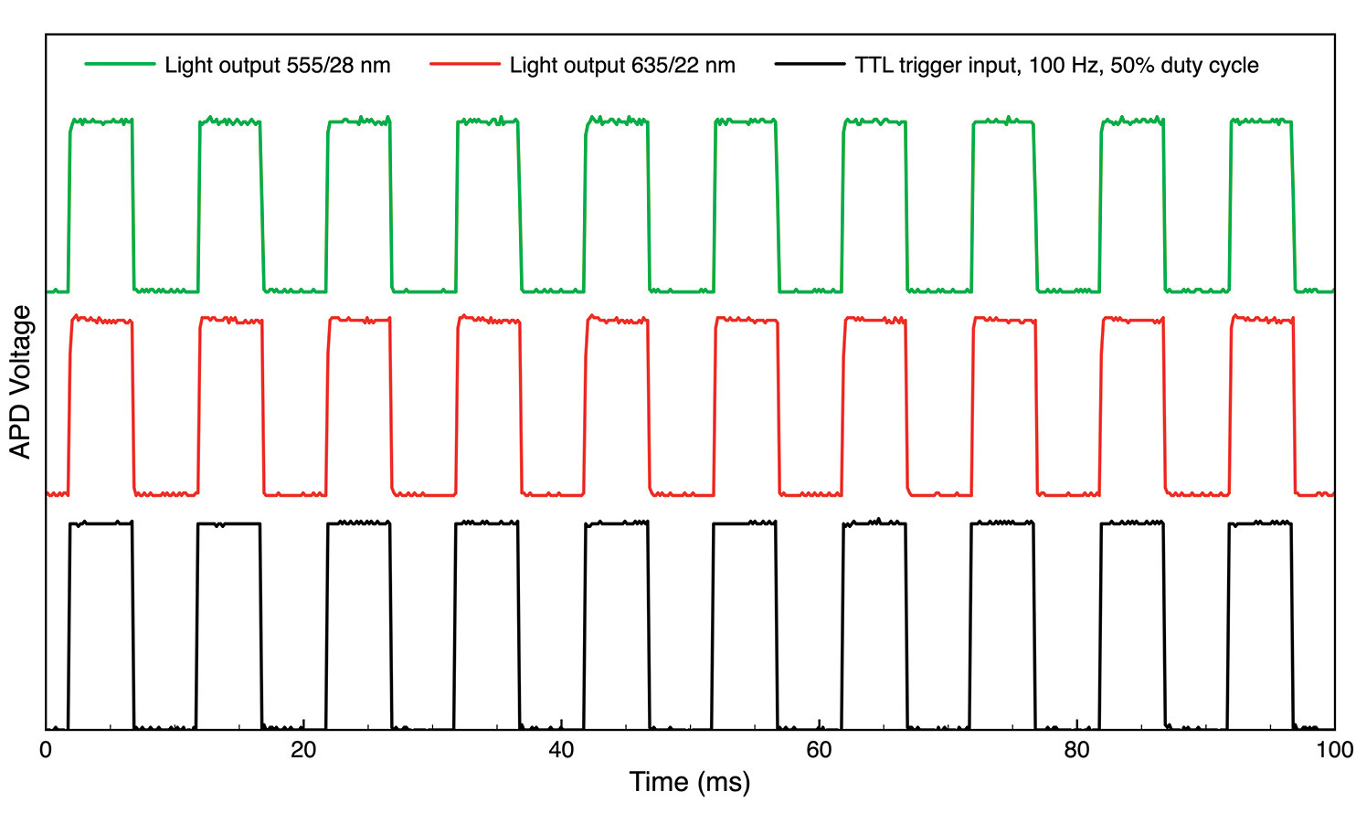 White Paper: Spectral, Spatial and Temporal Optimization of Solid-State Light Engine Output