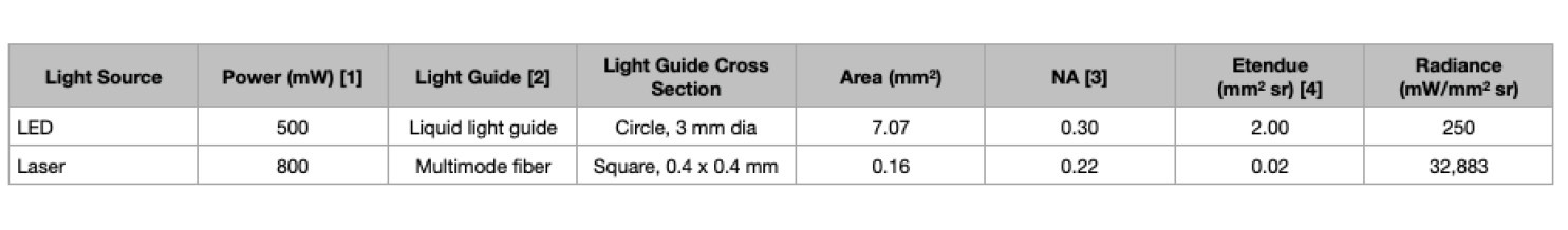 White Paper: Spectral, Spatial and Temporal Optimization of Solid-State Light Engine Output