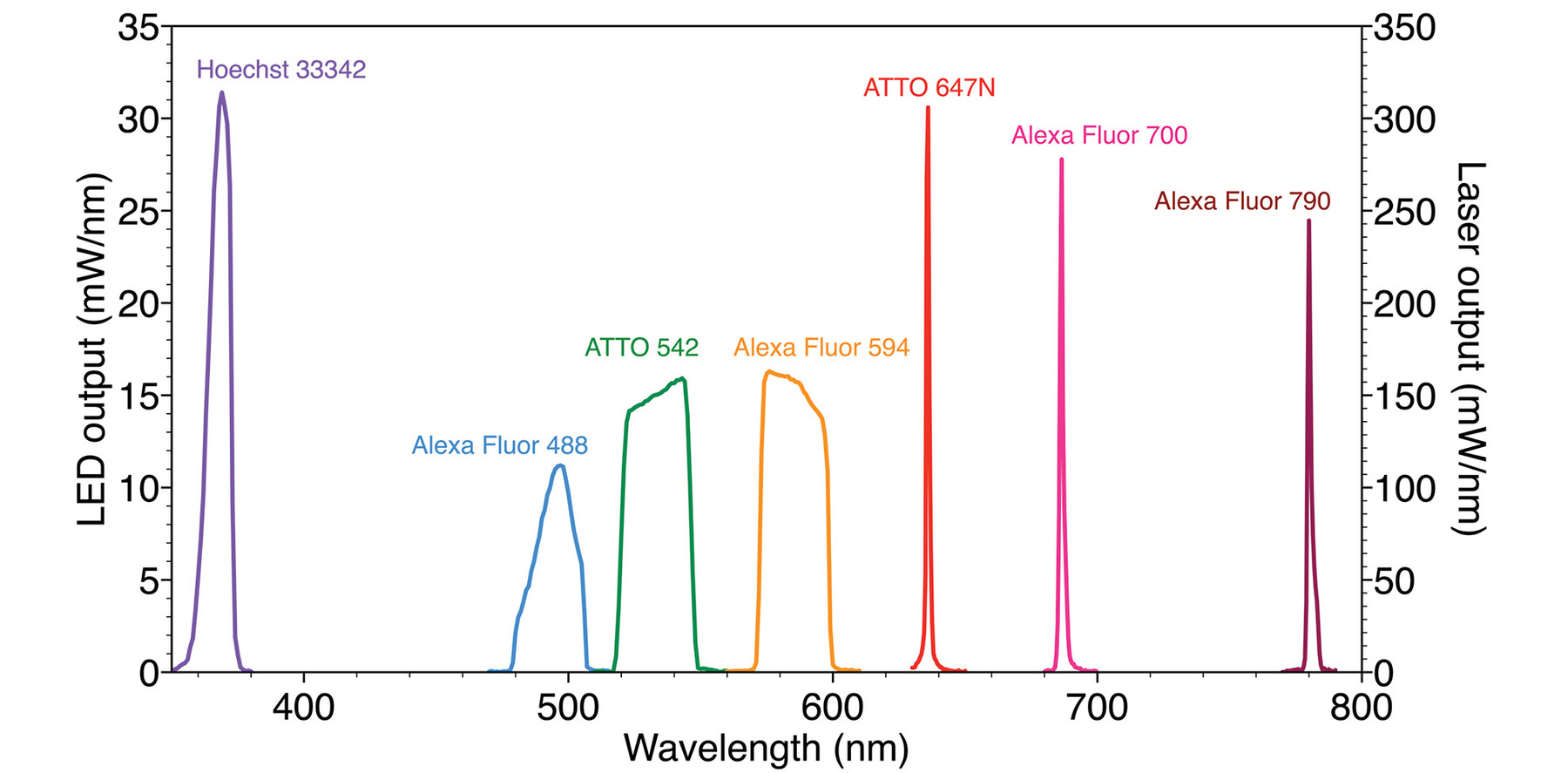 Simultaneous Visualization of 16 DNA Loci in Single Cells using the ...