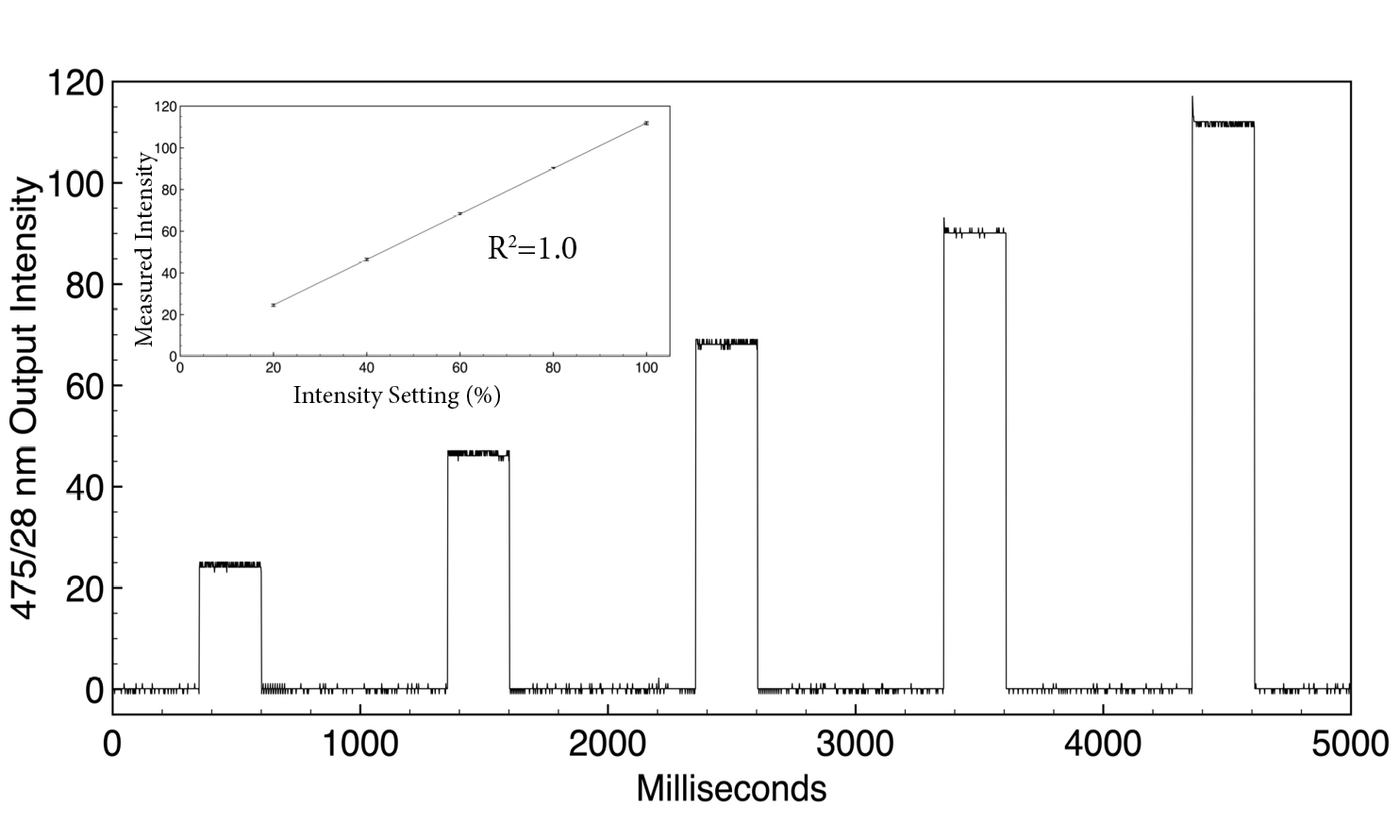 Case Study: Solid-State Illumination for All-Optical Electrophysiology ...